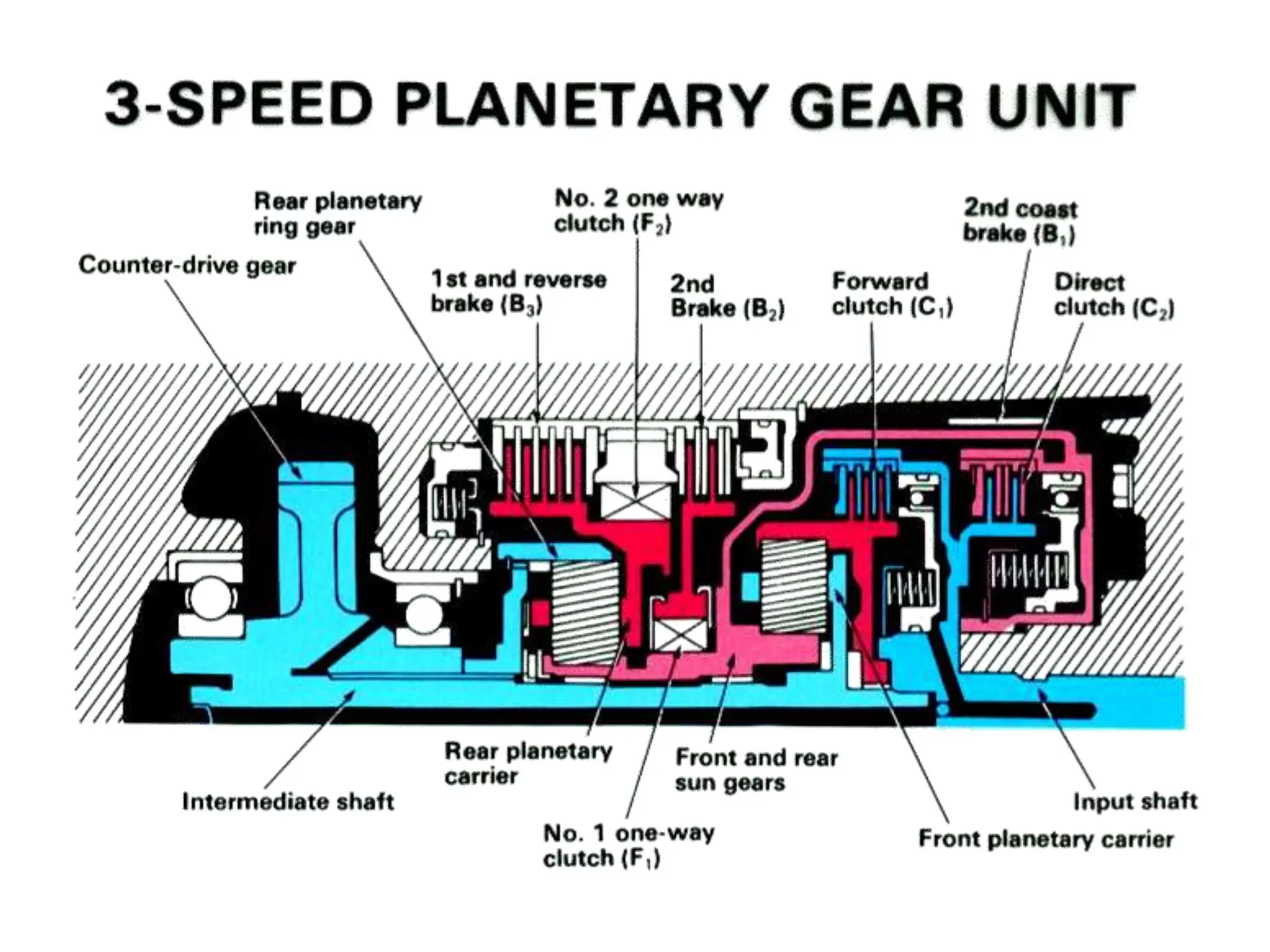 ATM (automatic Transmisi ) fungsi dan cara kerja transmisi pada ...