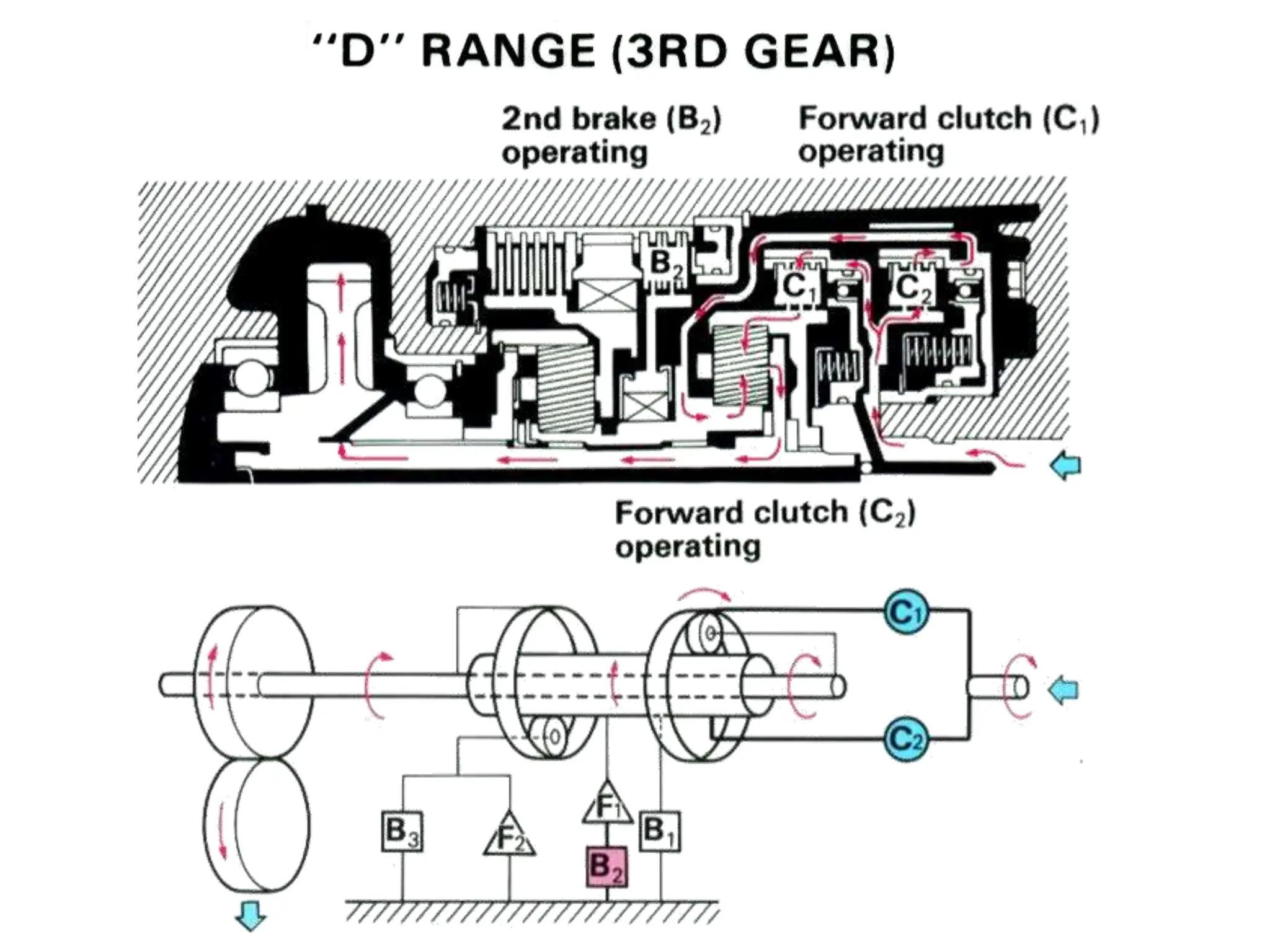 ATM (automatic Transmisi ) fungsi dan cara kerja transmisi pada ...