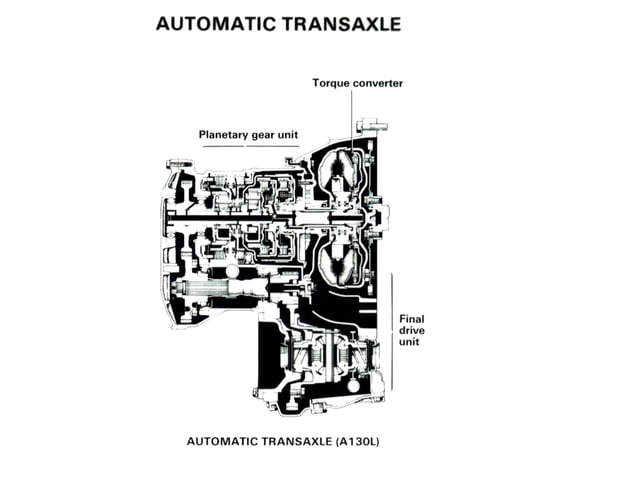 ATM (automatic Transmisi ) fungsi dan cara kerja transmisi pada ...