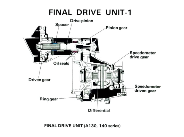 ATM (automatic Transmisi ) fungsi dan cara kerja transmisi pada ...