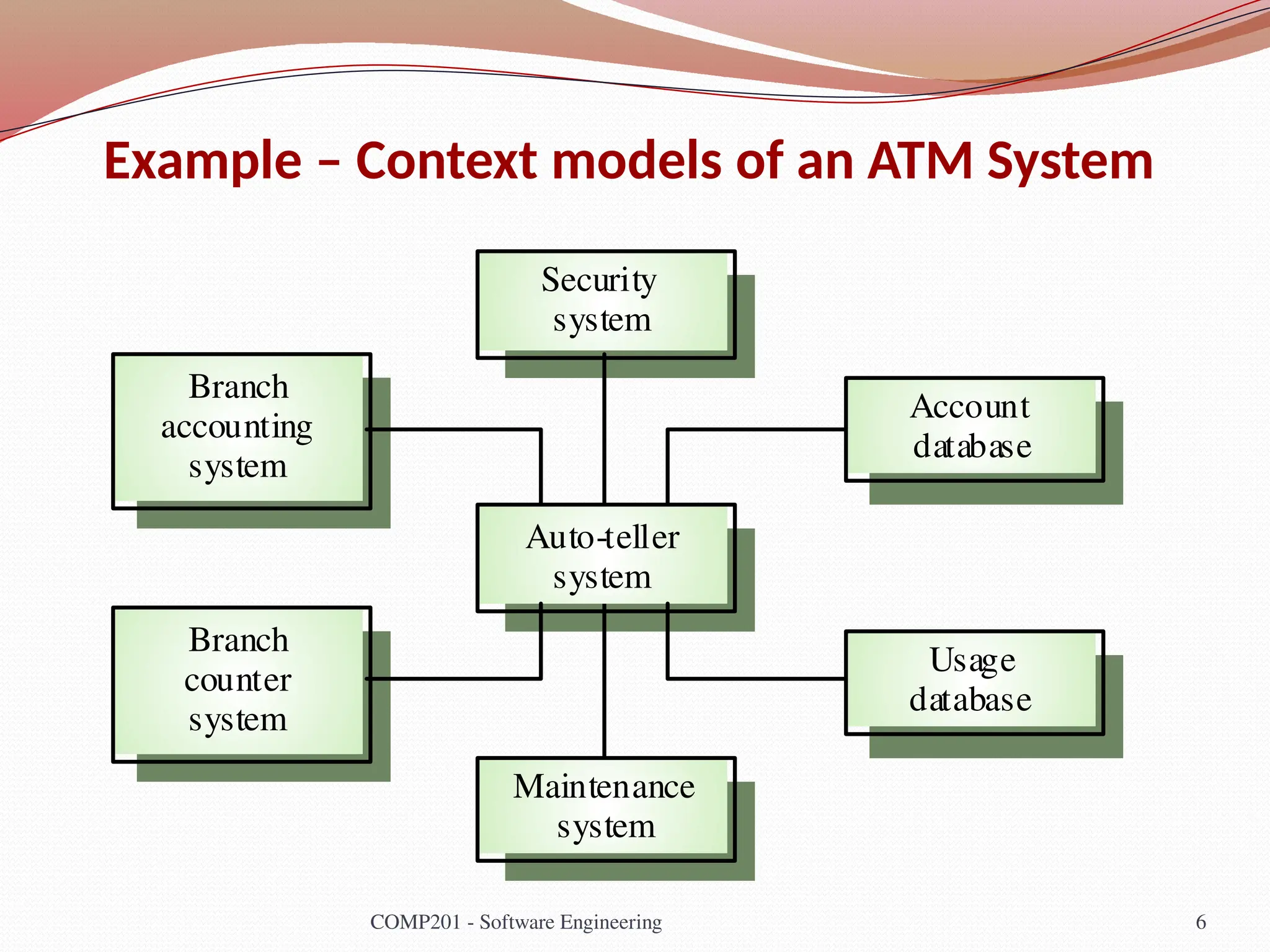 ATM explain and its context modeling.pptx