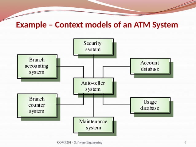 ATM explain and its context modeling.pptx
