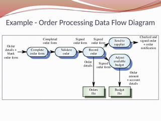 ATM explain and its context modeling.pptx