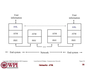 ATM_Computer _networks ppt .ppt