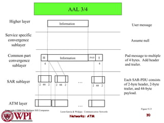ATM_Computer _networks ppt .ppt