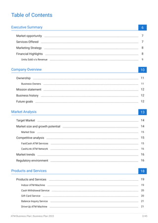 ATM Business Plan Example Template | PDF