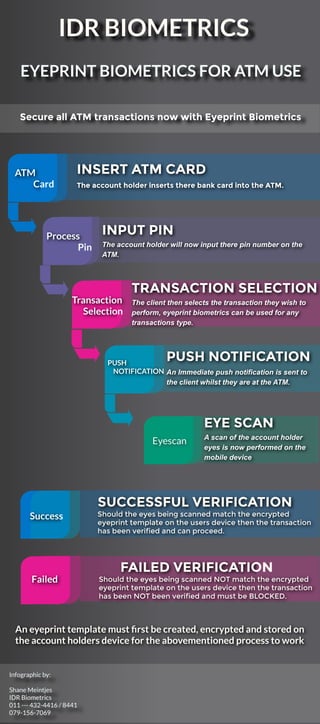 IDR Biometrics Atm Eyeprint-Use-Case | PDF