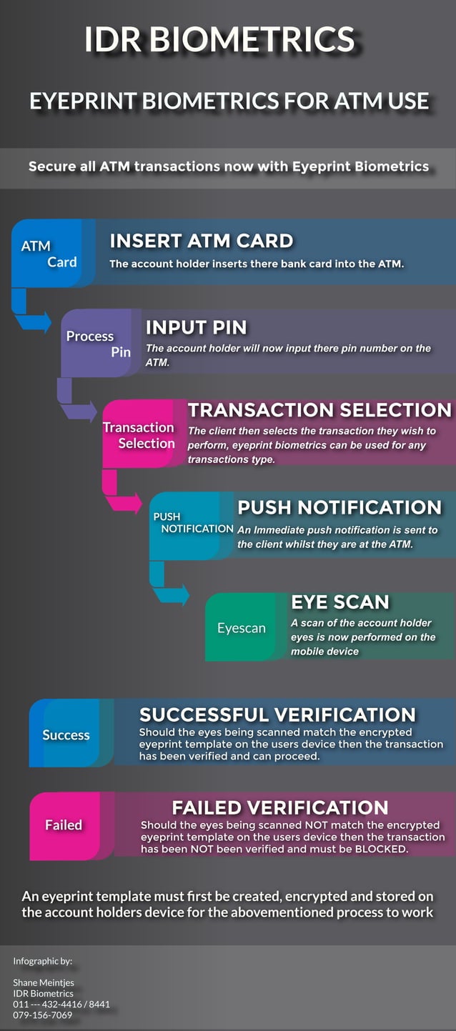 IDR Biometrics Atm Eyeprint-Use-Case | PDF