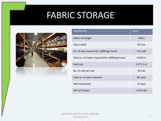 Apparel Technology Management - Planning Apparel Manufacturing Factory ...