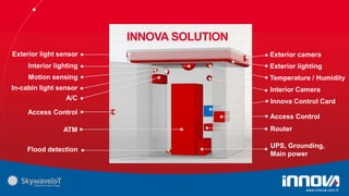 Atm Monitoring & Control System | PPT