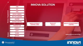 Atm Monitoring & Control System | PPT