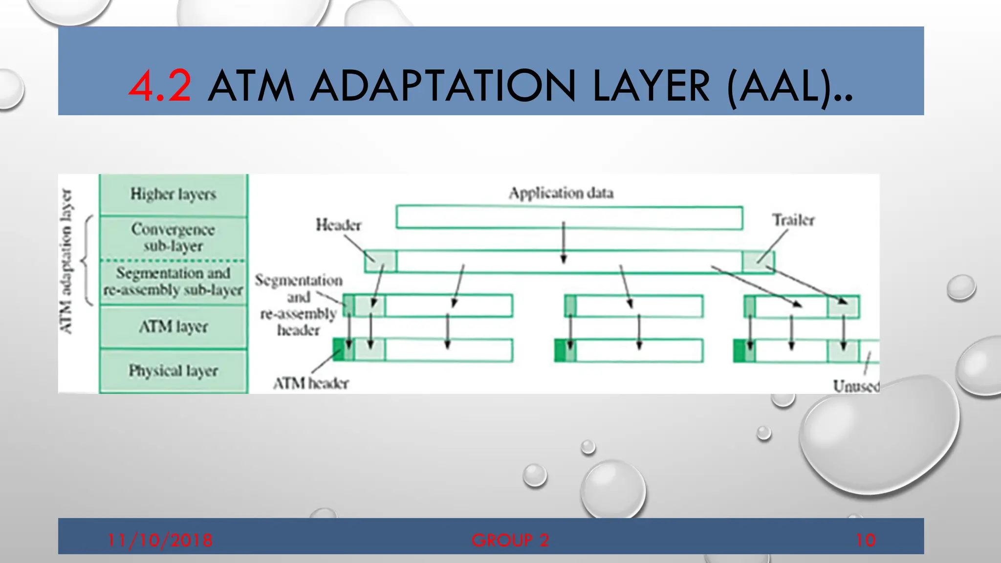 Asynchronous Transfer Mode Introductory Presentation Ppt