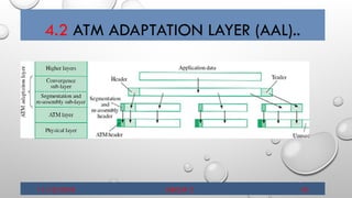 Asynchronous Transfer Mode Introductory Presentation | PPT