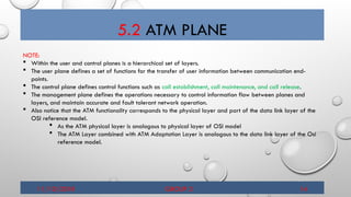 Asynchronous Transfer Mode Introductory Presentation | PPTX