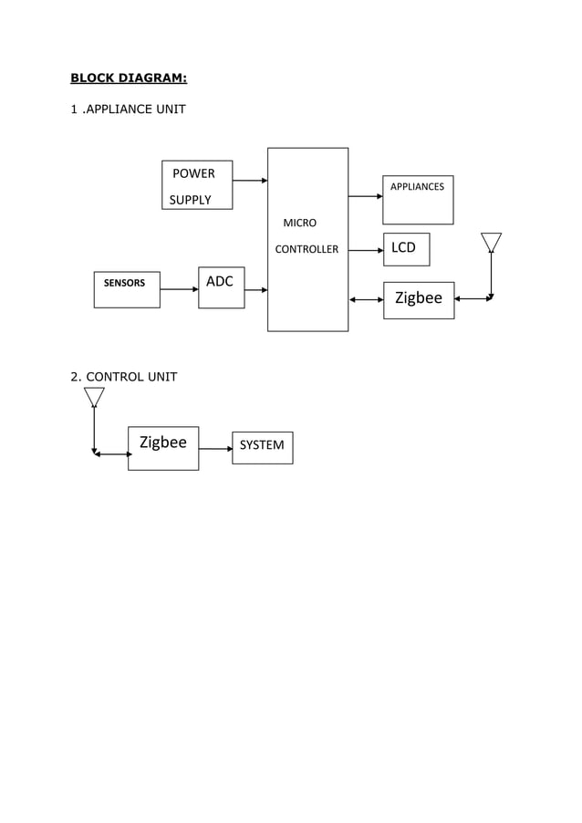 Atm11 home automation design using low pan wireless sensor networks | PDF