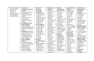 ATM121-Automotive-Electronics.docx