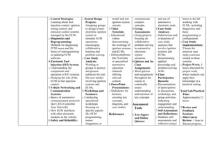 ATM121-Automotive-Electronics.docx