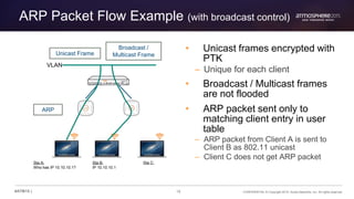 A-to-Z design guide for the all-wireless workplace | PPT