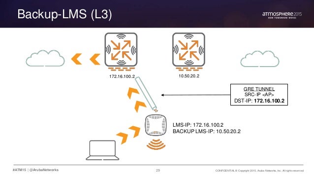Aruba WLANs 101 and design fundamentals