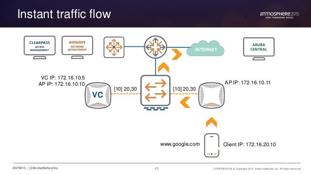 Aruba WLANs 101 and design fundamentals