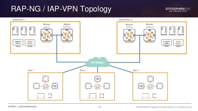 Aruba WLANs 101 and design fundamentals