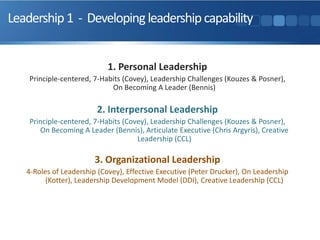 A Journey of Learning, Leading & Serving | PPT