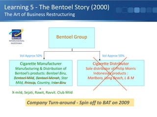 A Journey of Learning, Leading & Serving | PPT