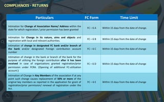Nuances of FCRA | Registration & Compliance | PPT