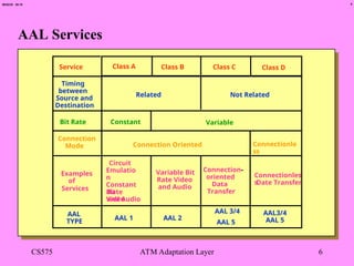 ATM Working principle in computer networks | PPT