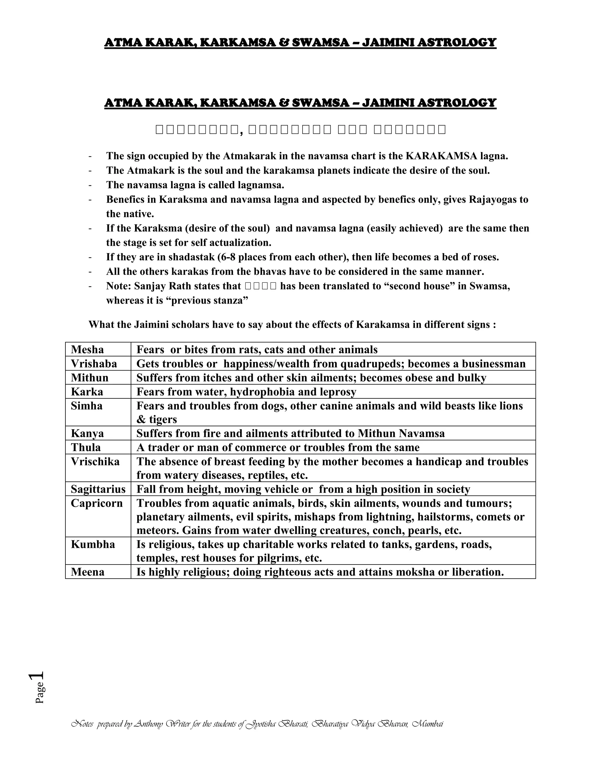 Atma karak, karkamsa & swamsa | DOCX