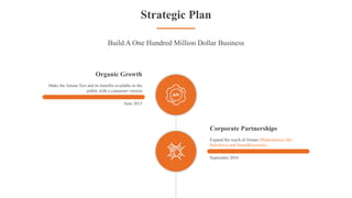 Atman Co. Presentation | PPT