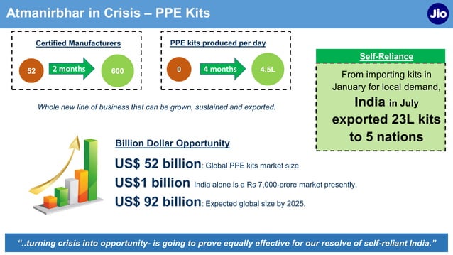 Atmanirbhar_BharatAtmanirbhar_BharatAtmanirbhar_BharatAtmanirbhar_BharatAtmanirbhar_Bharat | PPT
