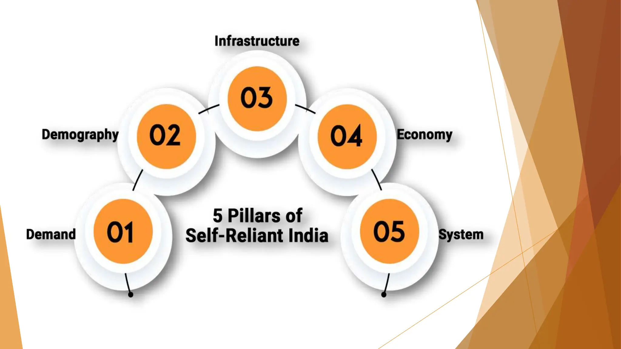 ATMANIRBHAR BHARAT POWER POINT PRESENTATION.pptx