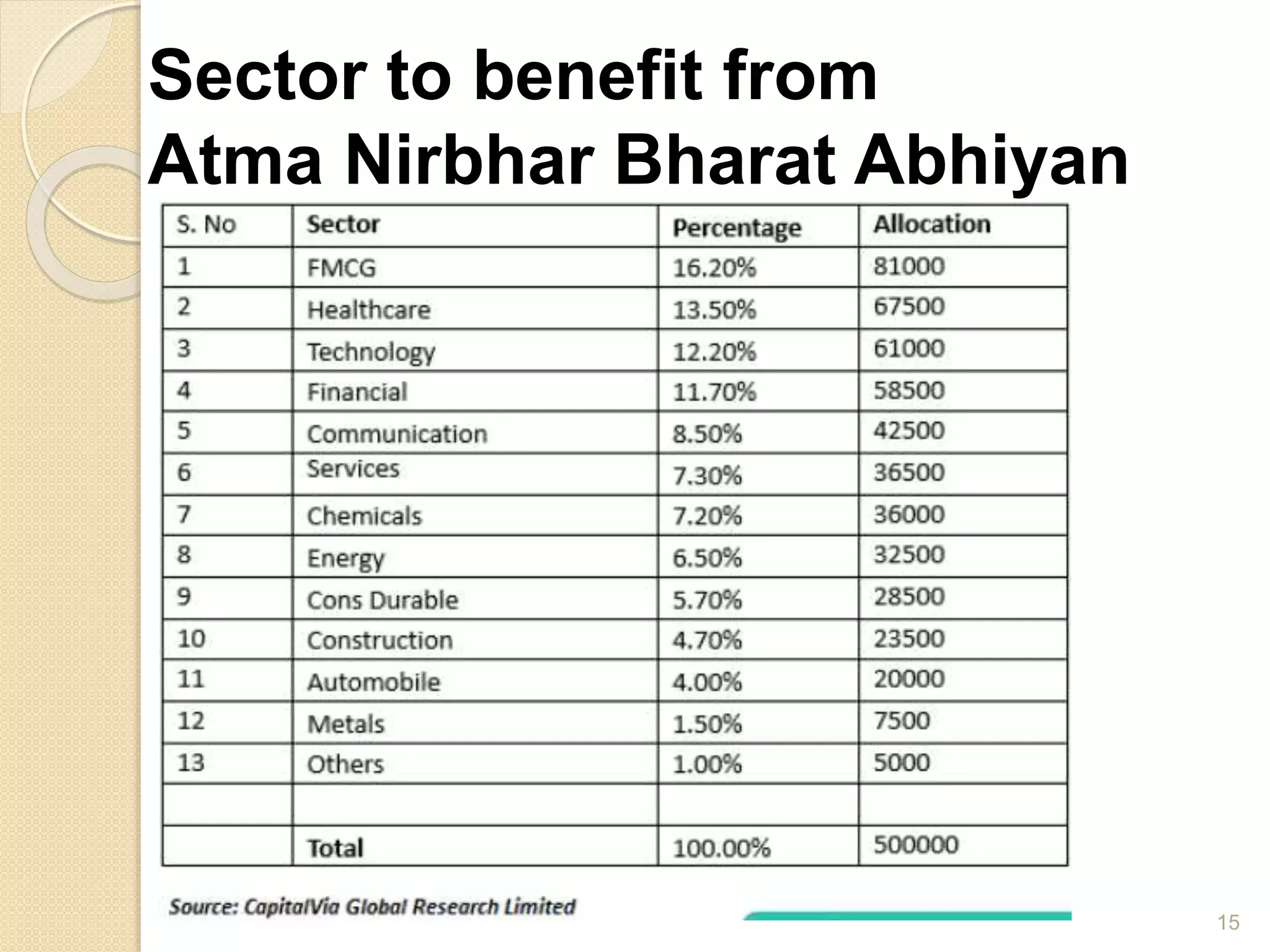 The Concept of Atma Nirbhar Bharat New Economic Policy | PPTX