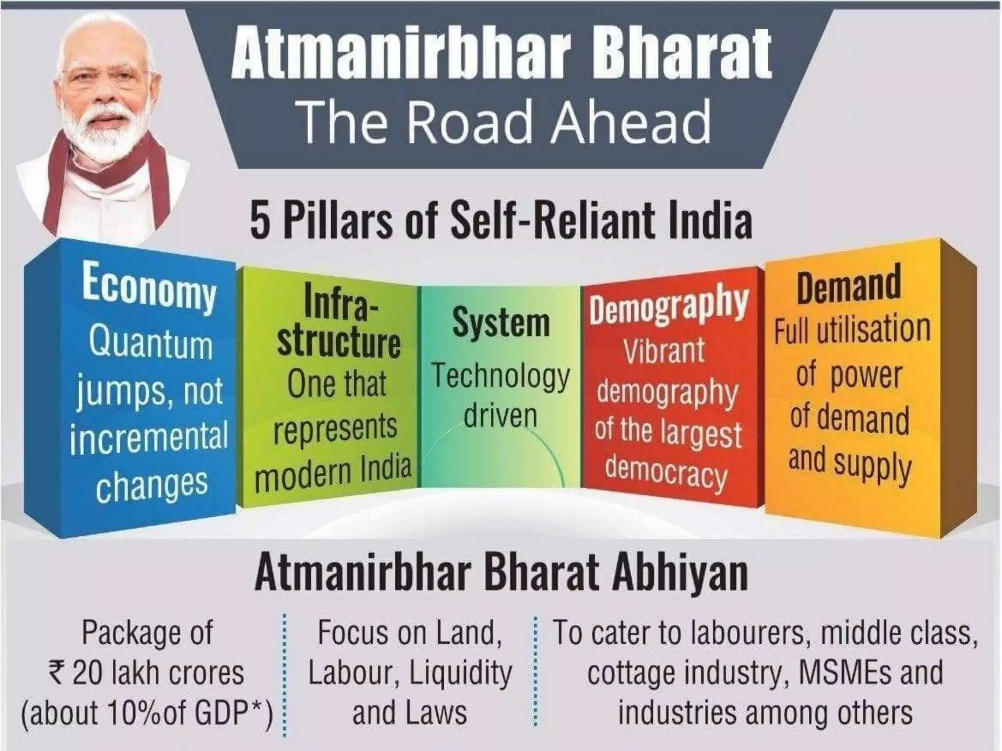 The Concept of Atma Nirbhar Bharat New Economic Policy | PPTX