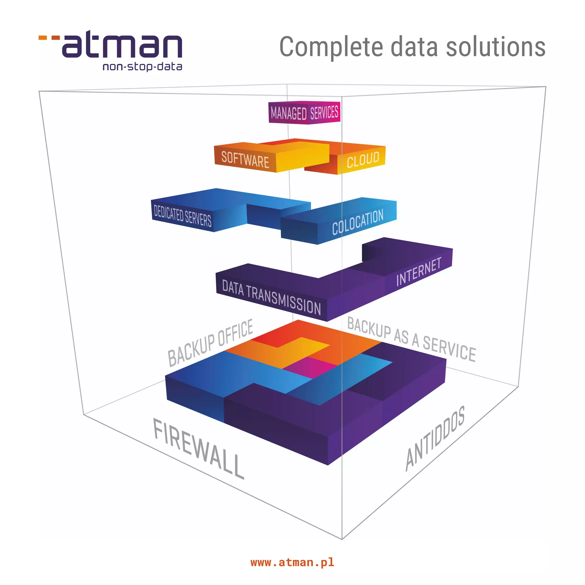 Atman IT stack | PDF