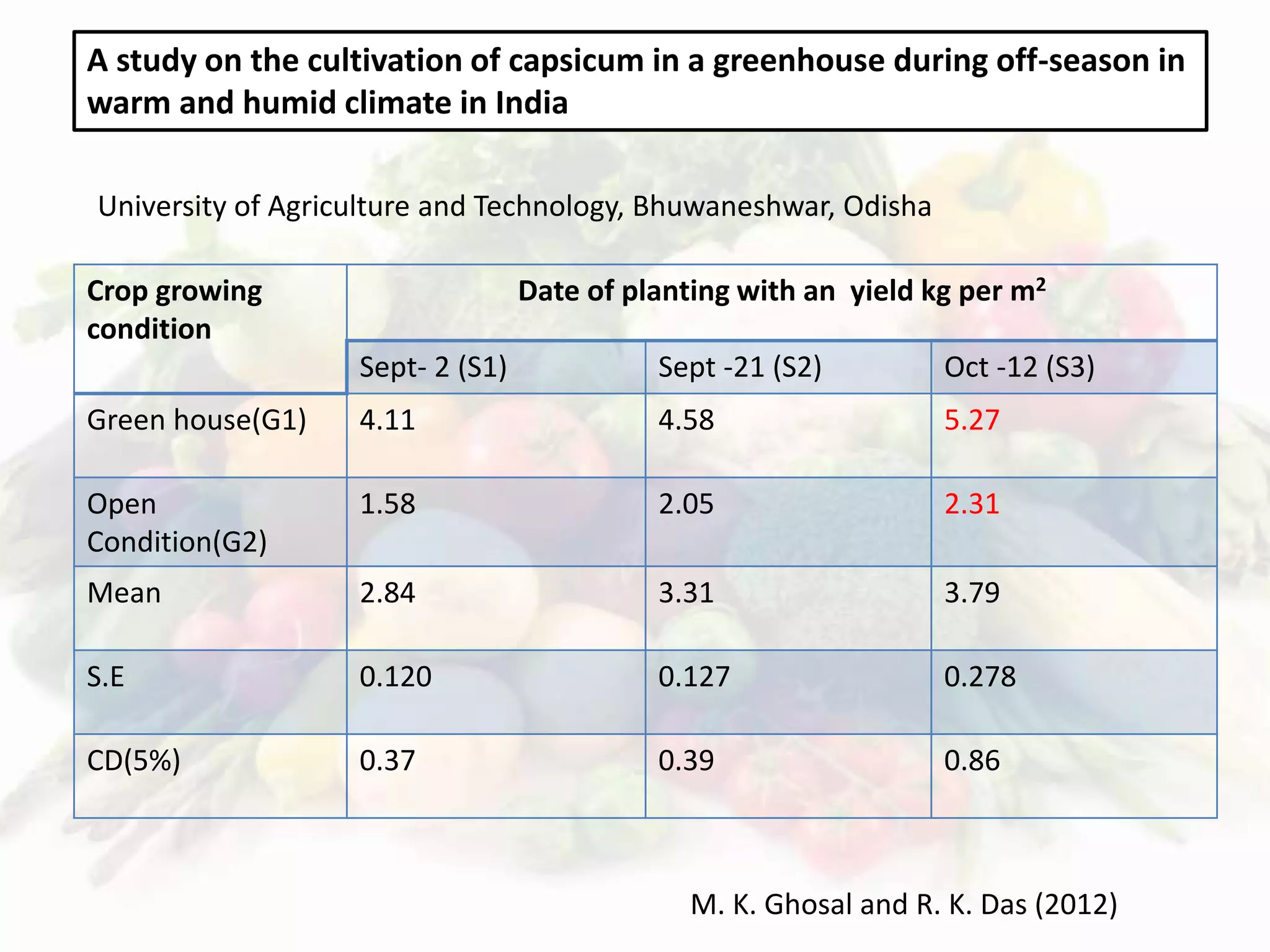 off season vegetable production | PPTX