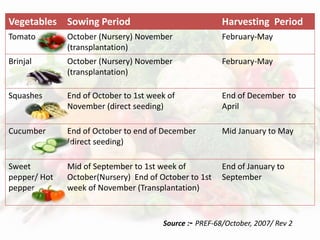 off season vegetable production | PPTX