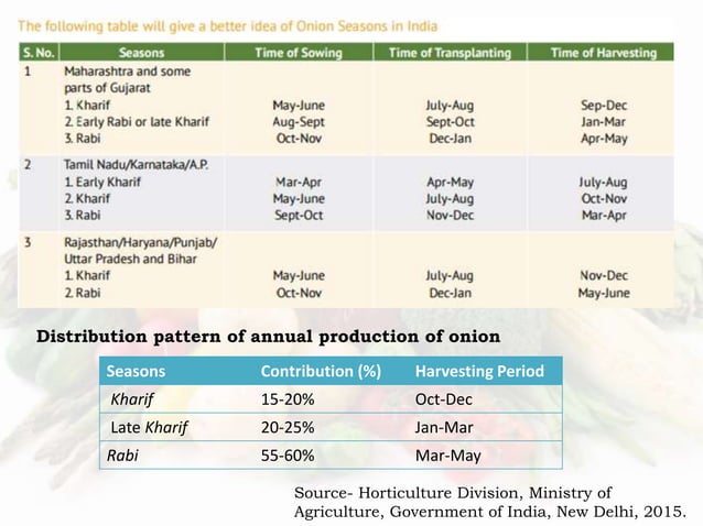 off season vegetable production | PPTX
