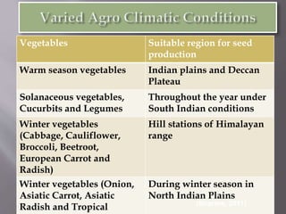 Scope of Vegetable seed production in India | PPTX