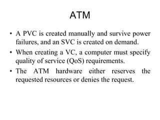 Asynchronous Transfer Mode (ATM) | PPT