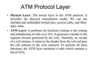 Asynchronous Transfer Mode (ATM) | PPT