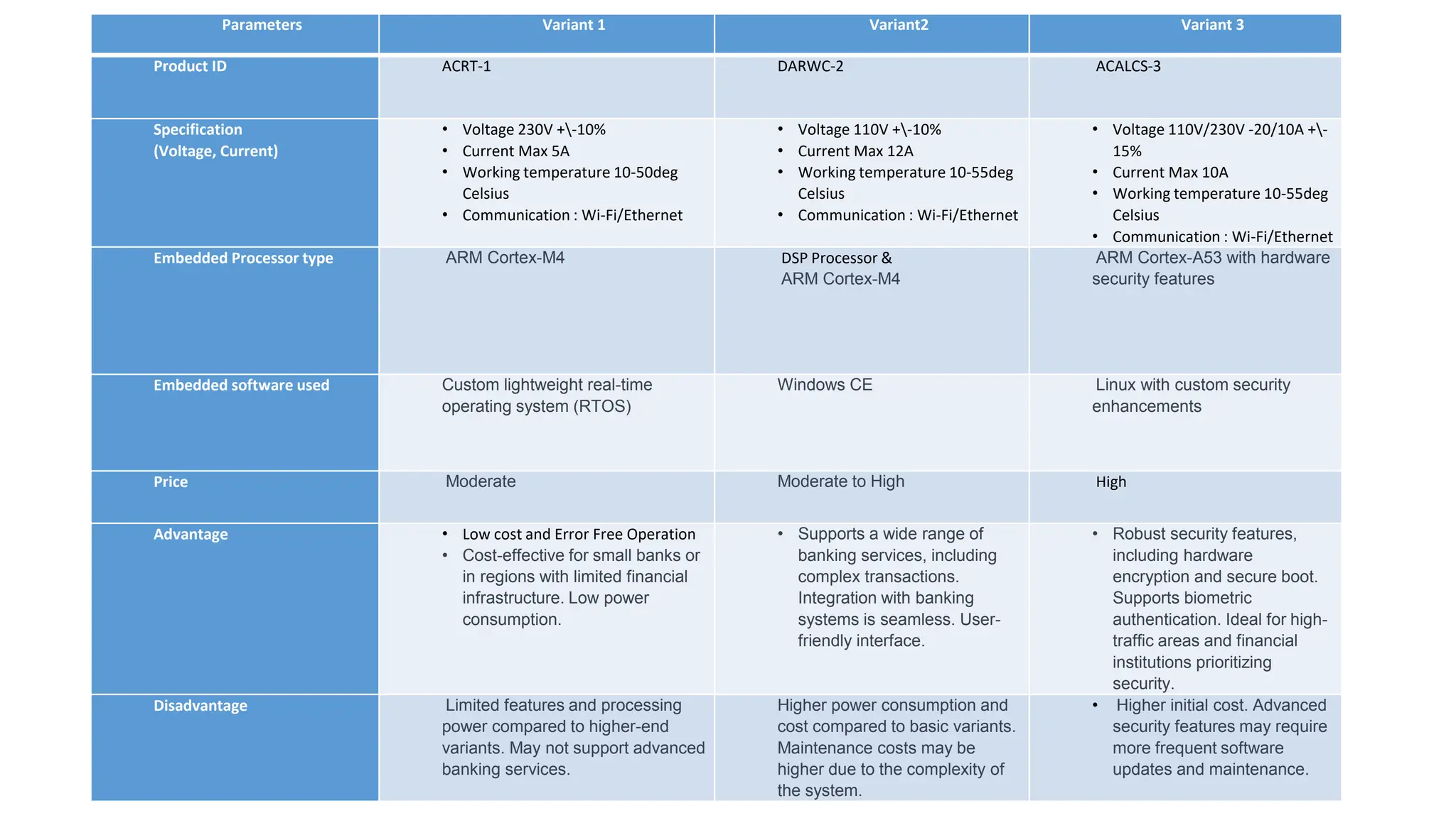 ATM BLock Diagram and its design uses development.pptx