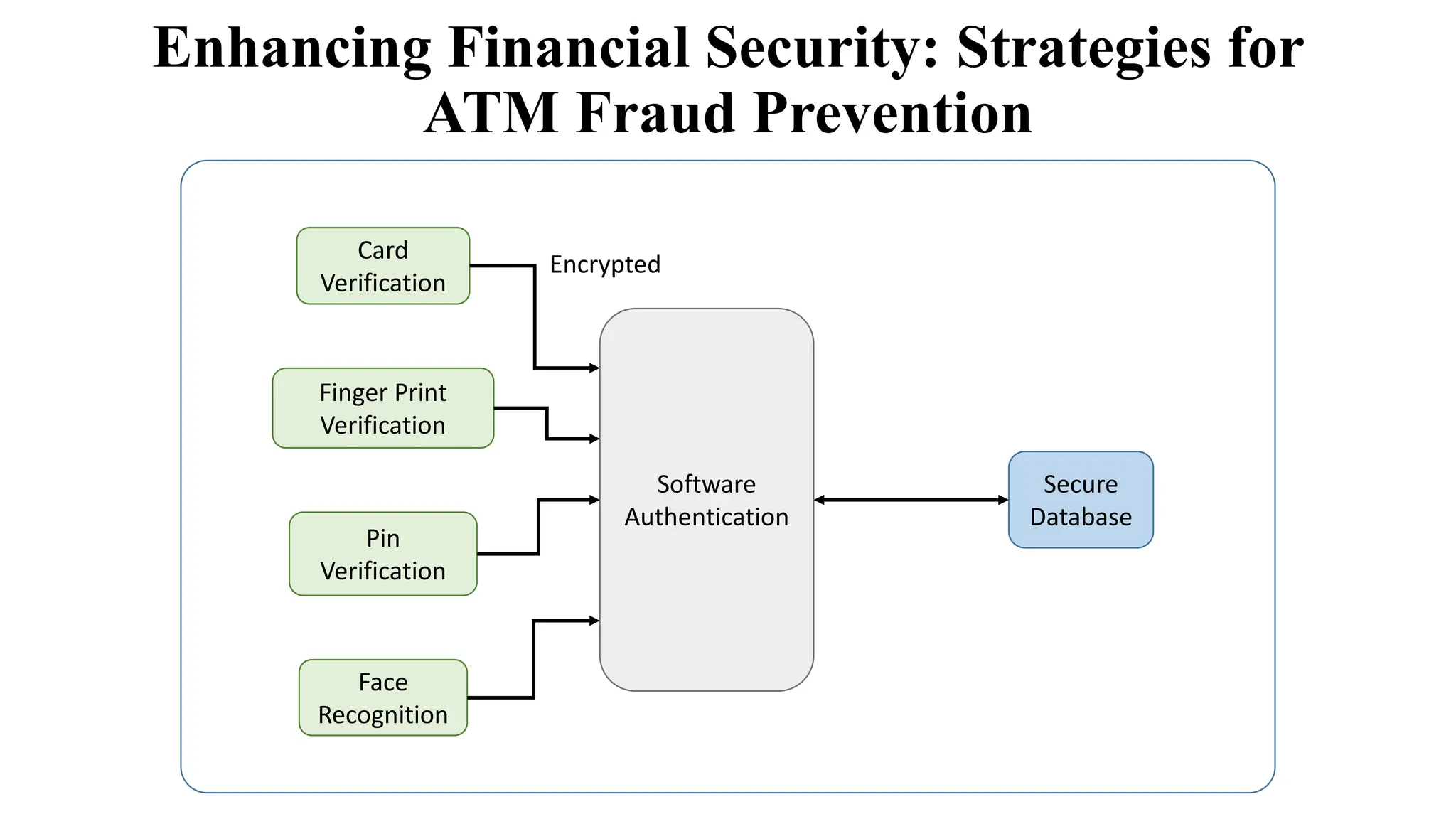 ATM BLock Diagram and its design uses development.pptx