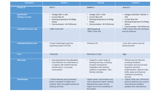 ATM BLock Diagram and its design uses development.pptx