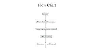 ATM BLock Diagram and its design uses development.pptx