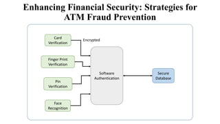 ATM BLock Diagram and its design uses development.pptx