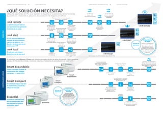 Crouzet Automation - Guia de seleccion | PDF