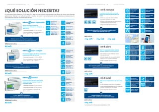 Crouzet Automation - Guia de seleccion | PDF