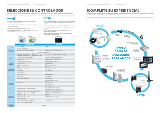 Crouzet Automation - Guia de seleccion | PDF